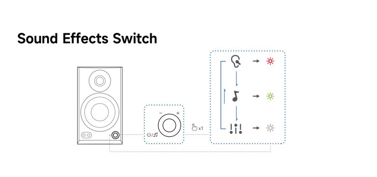 Edifier MR3 Monitor Speaker | headphone jack | Edifier Malaysia
